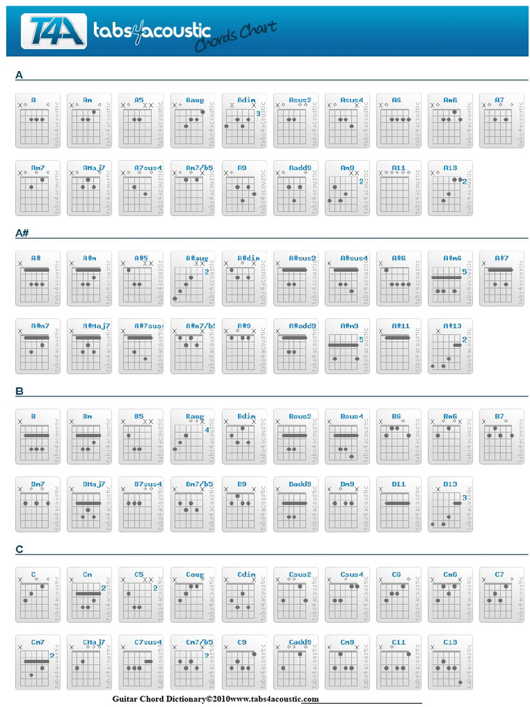 complete guitar chord dictionary | PDF