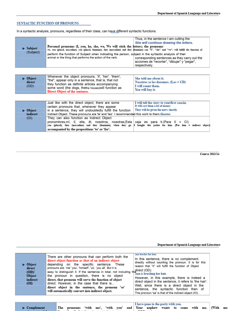 Syntactic Functions of Pronouns Explained | PDF | Grammatical Gender ...