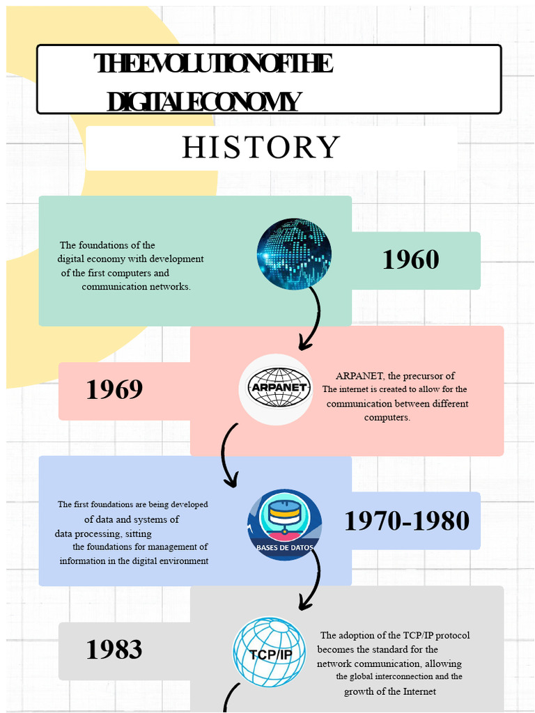 the evolution of the digital economy (1) | PDF