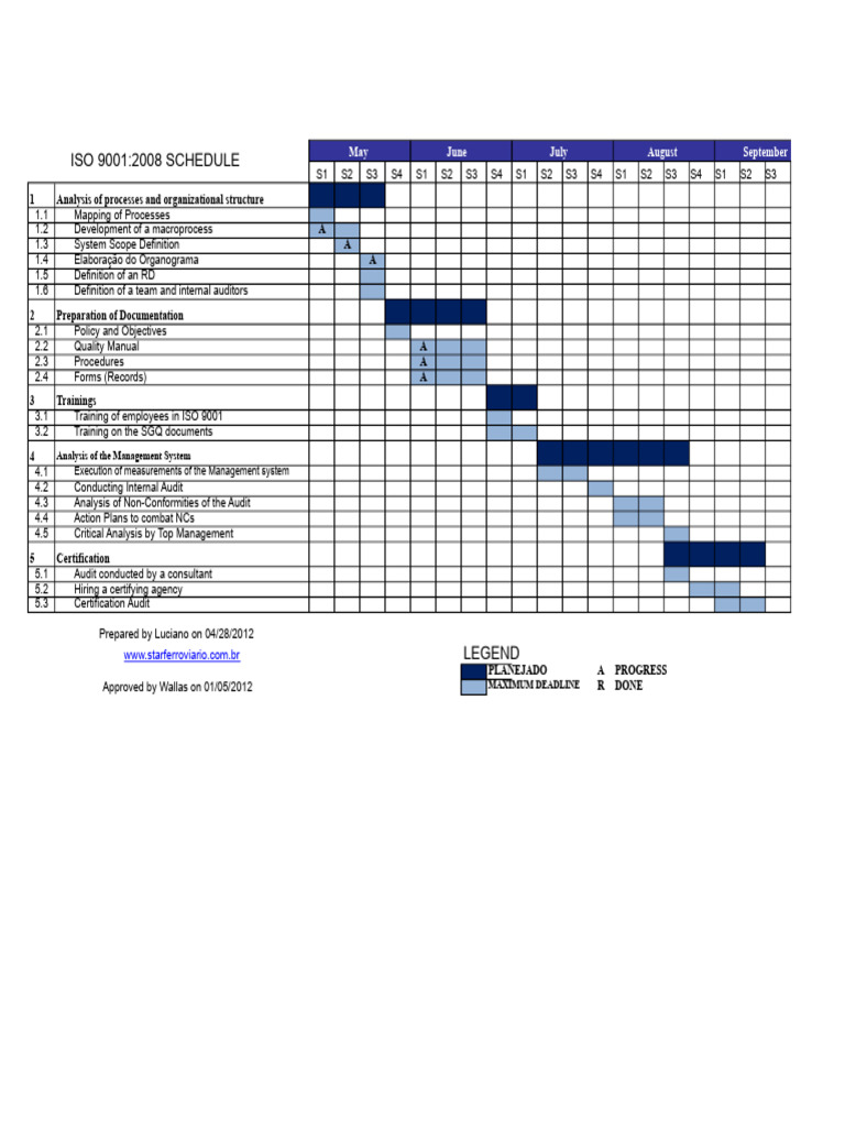 ISO 9001:2008 Implementation Schedule | PDF