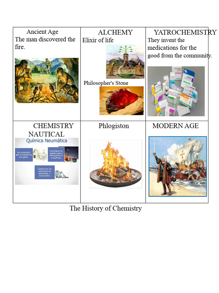 History of Chemistry Overview | PDF