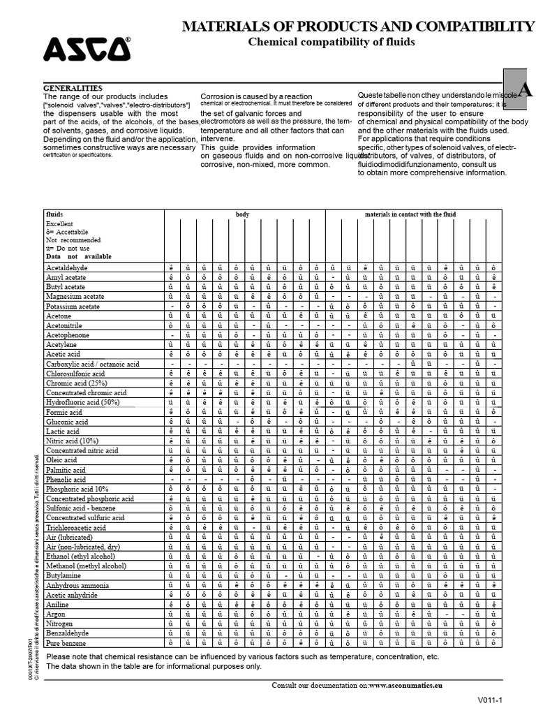 03 Compatibility | PDF