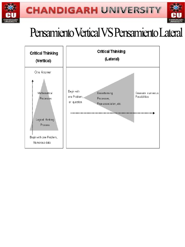 Lateral Vs Vertical Thinking-1 | PDF | Pensamiento | Ciencia cognitiva