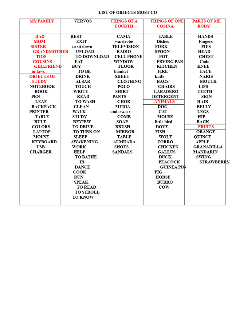 Family and Object Vocabulary List | PDF