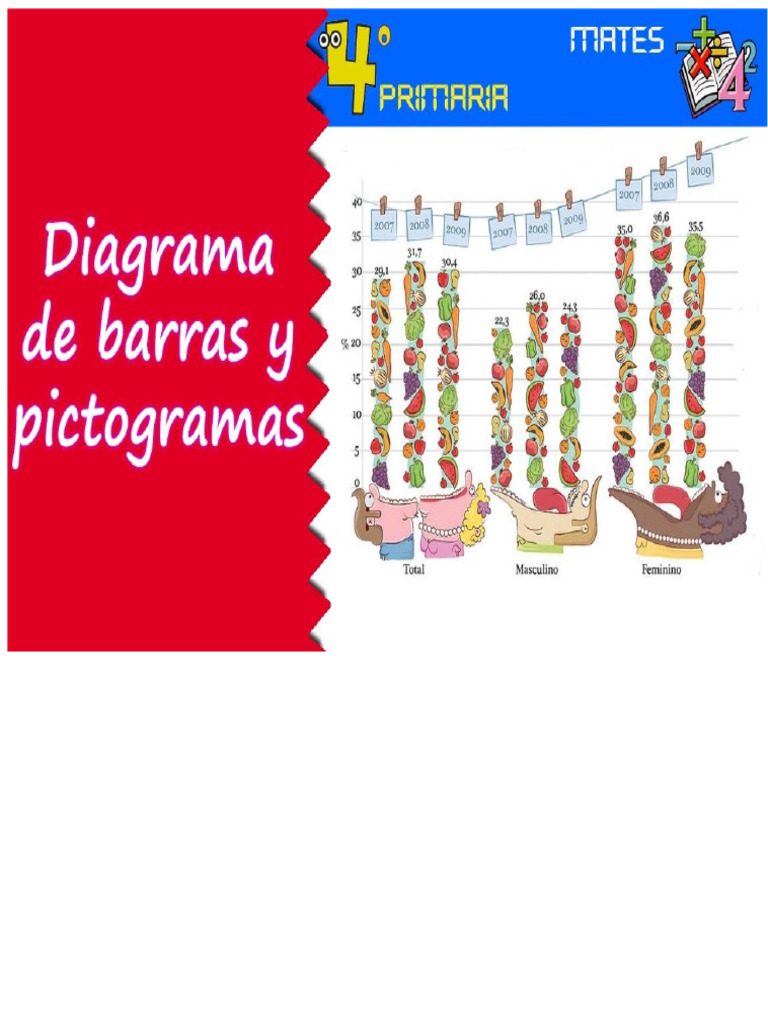 Interpretação de Gráficos de Barras e Pictogramas | PDF
