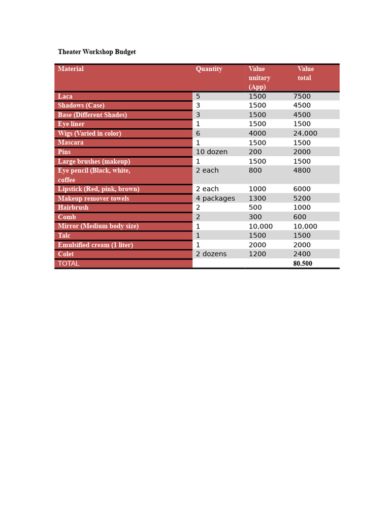 Theater Workshop Budget Breakdown | PDF