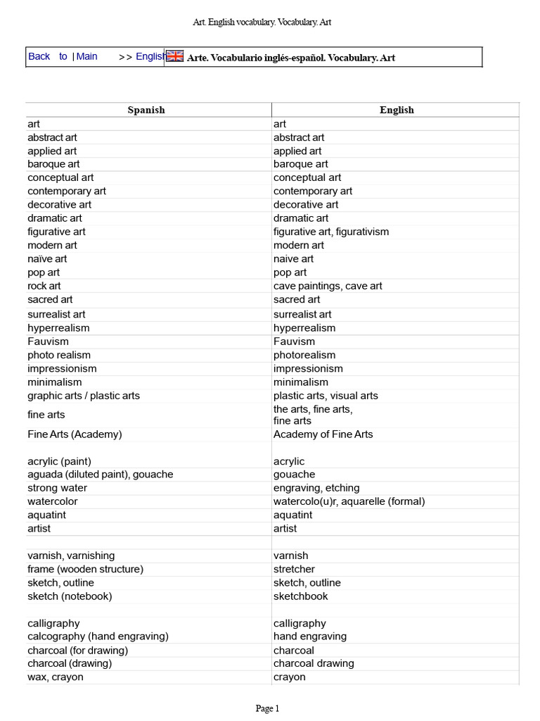Art. Vocabulary English Spanish. Vocabulary. Art. | PDF | Fine Art ...