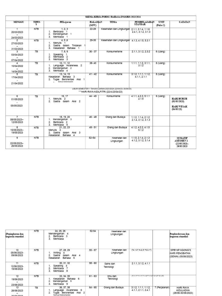 FORM RPT 2 BAHASA INGGRIS 2023/2024 | PDF