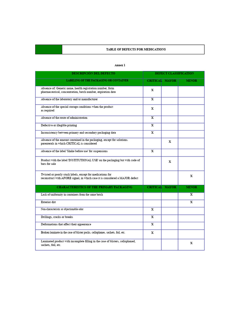 Table of defects | PDF | Tablet (Pharmacy) | Physical Sciences
