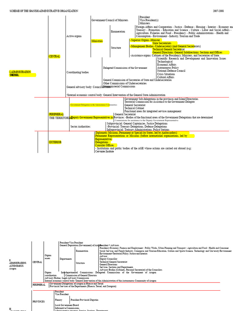 Spanish Government Structure Overview | PDF | Secretary Of State ...