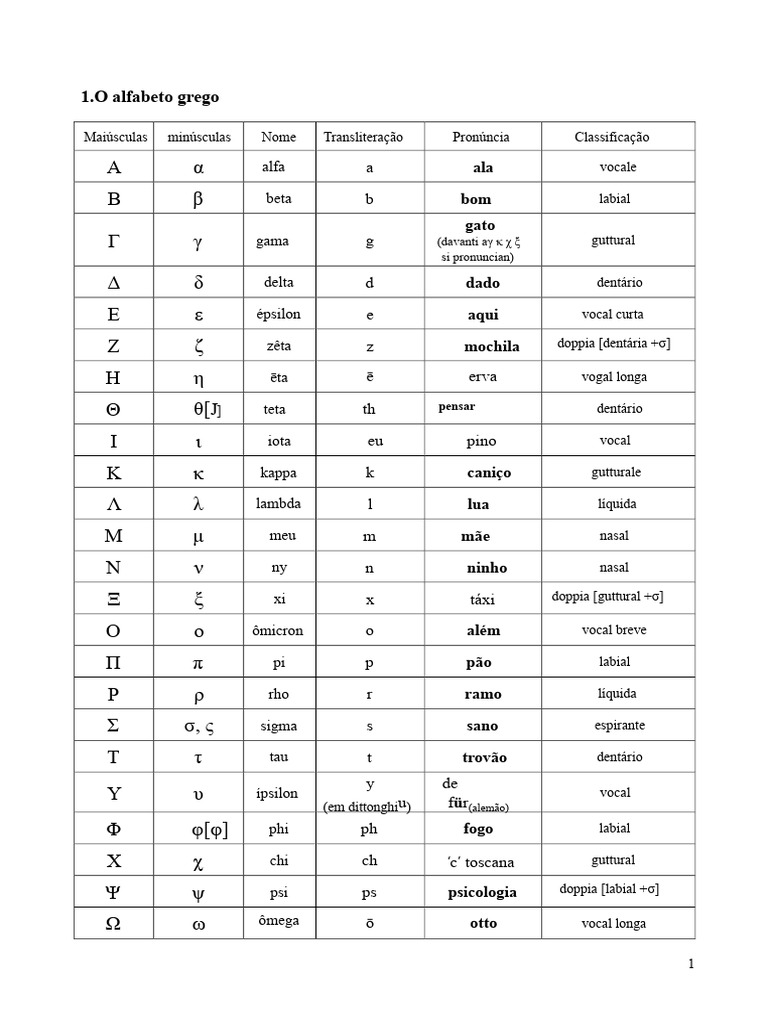 Alfabeto Grego e Ditongos 2 | PDF | Alfabeto Grego | Escrita