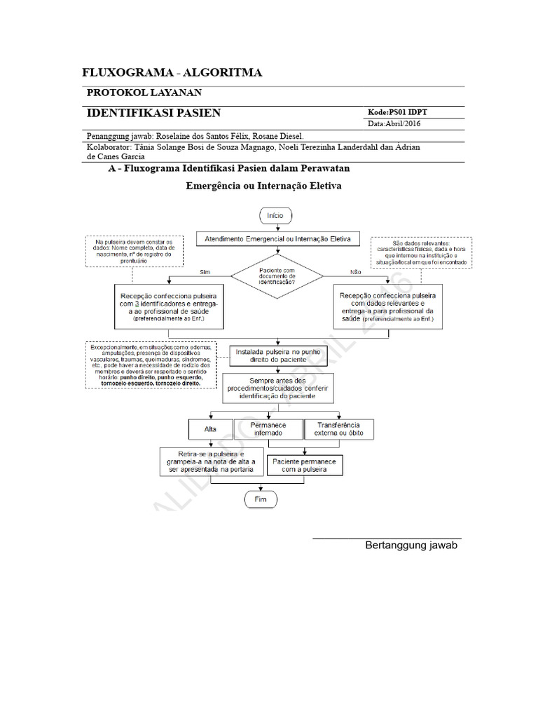 Diagram Alur Algoritma Identifikasi Pasien - Identifikasi-pasien | PDF