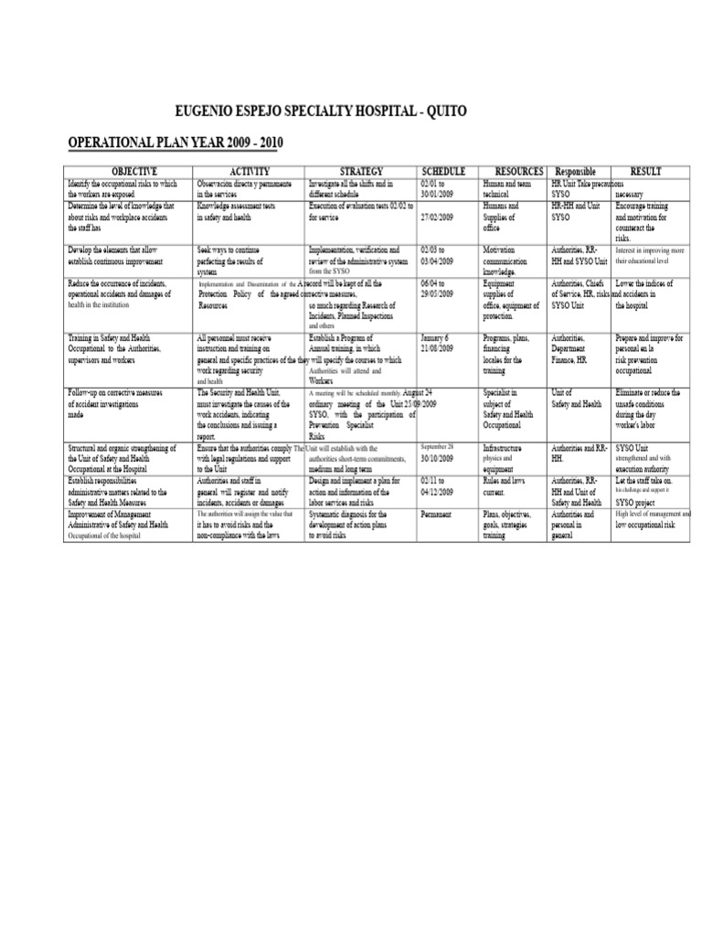 Eugenio Espejo Hospital Operational Plan 2009 | PDF | Occupational ...