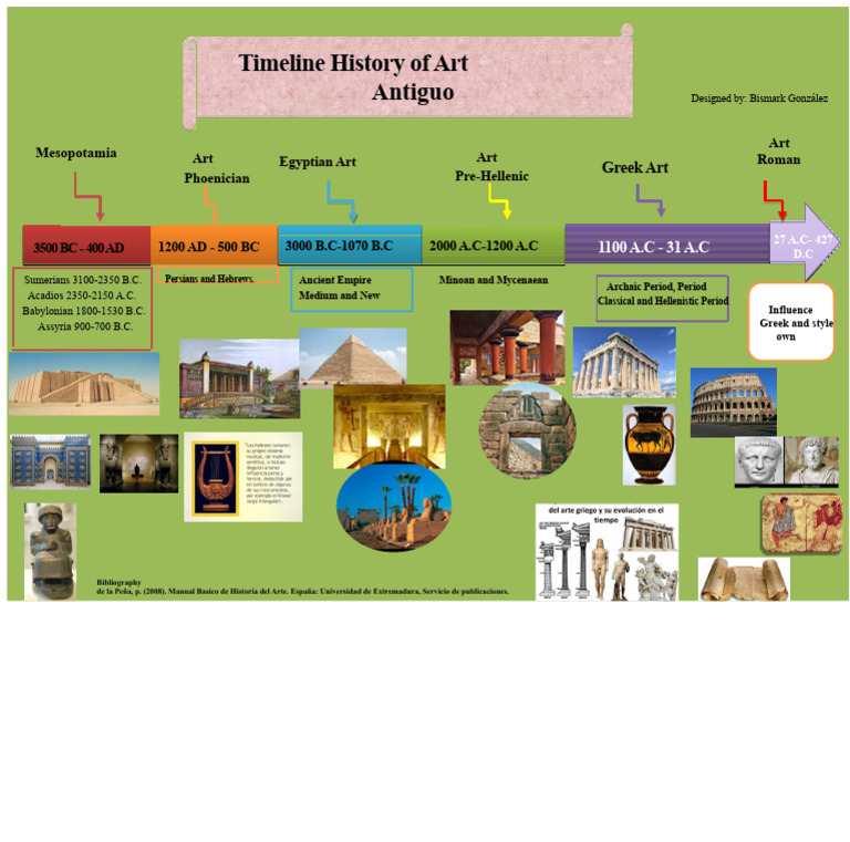Timeline of Ancient Art History | PDF | Mesopotamia | Classical Antiquity