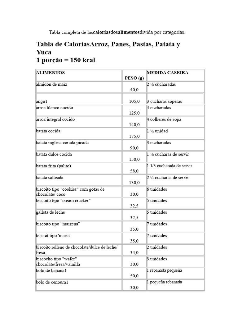 Tabla completa de las calorías de los alimentos | PDF | Batata | Panes