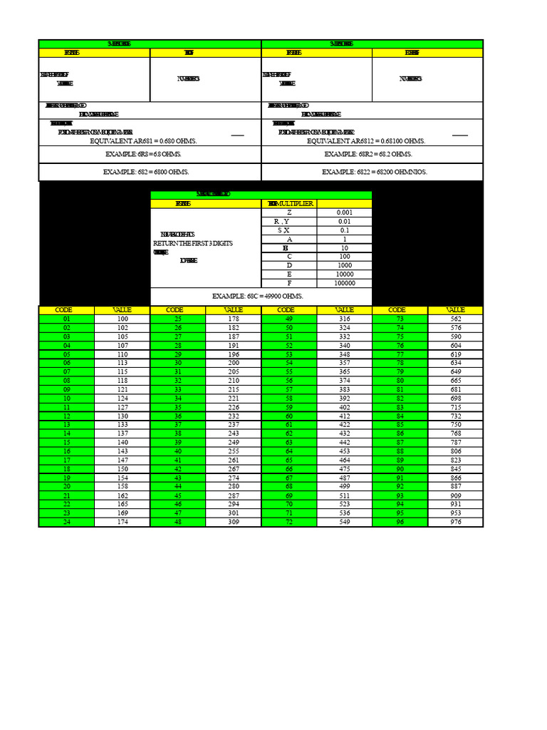 SMD RESISTORS .pdf | PDF