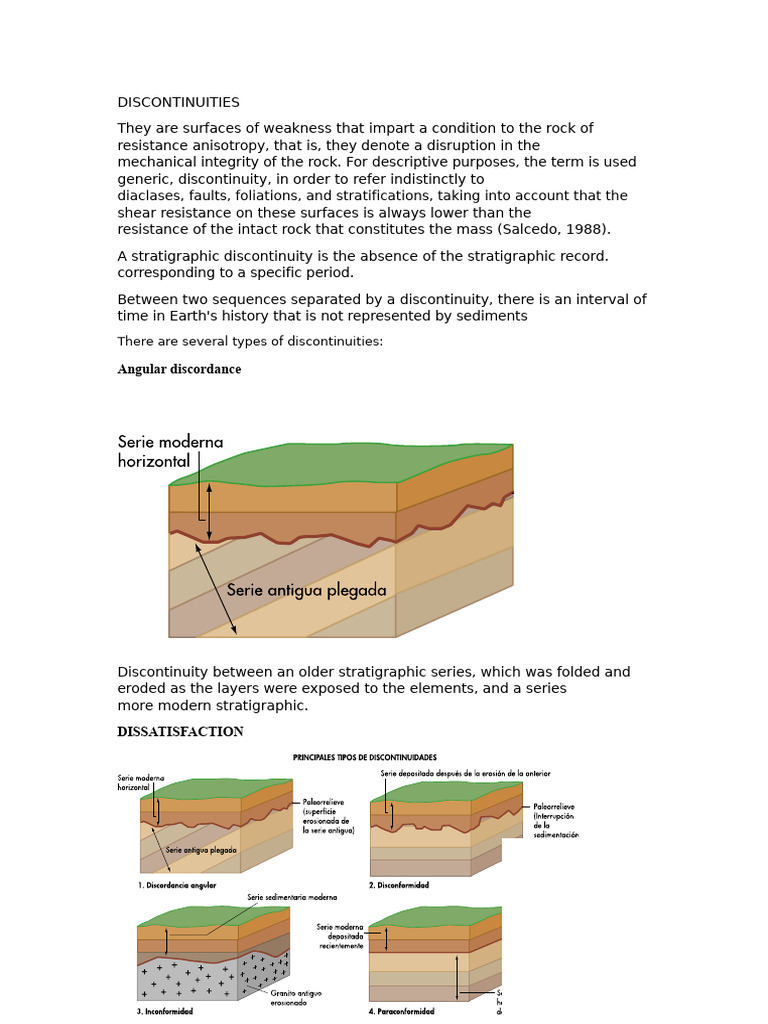 Understanding Rock Discontinuities | PDF | Stratigraphy | Geology