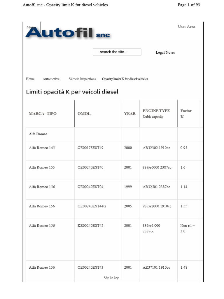 Diesel Vehicle Opacity Limits K | PDF | Audi | Car