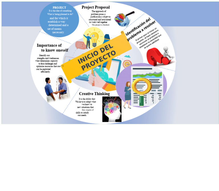 Activity 1 Infographic Project Start | PDF