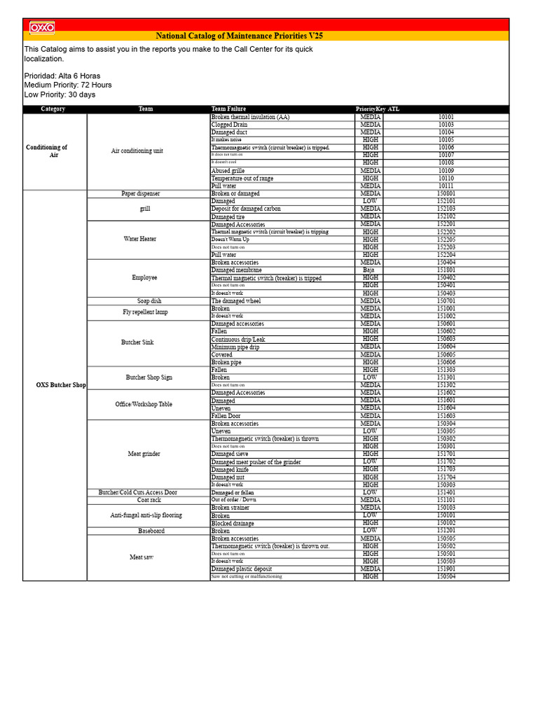 National Maintenance Priorities Catalog | PDF | Door | Switch