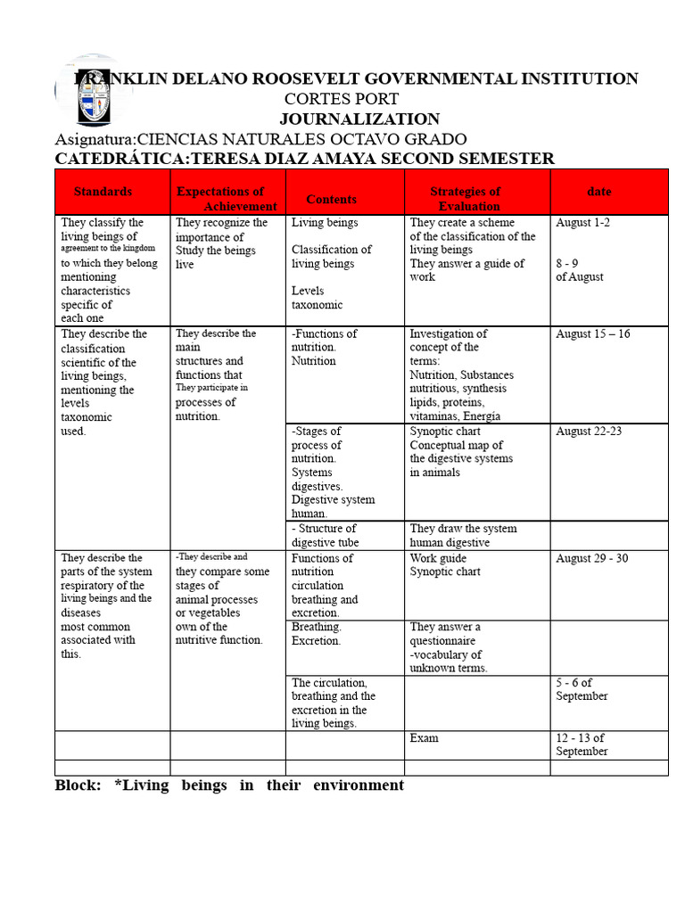 Natural Sciences Curriculum Overview | PDF | Nutrition | Diet & Nutrition