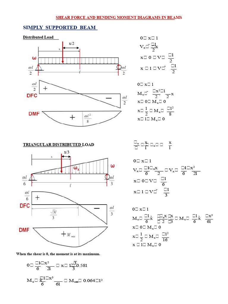SHEAR FORCE AND BENDING MOMENT DIAGRAMS IN BEAMS | PDF | Bending | Beam ...