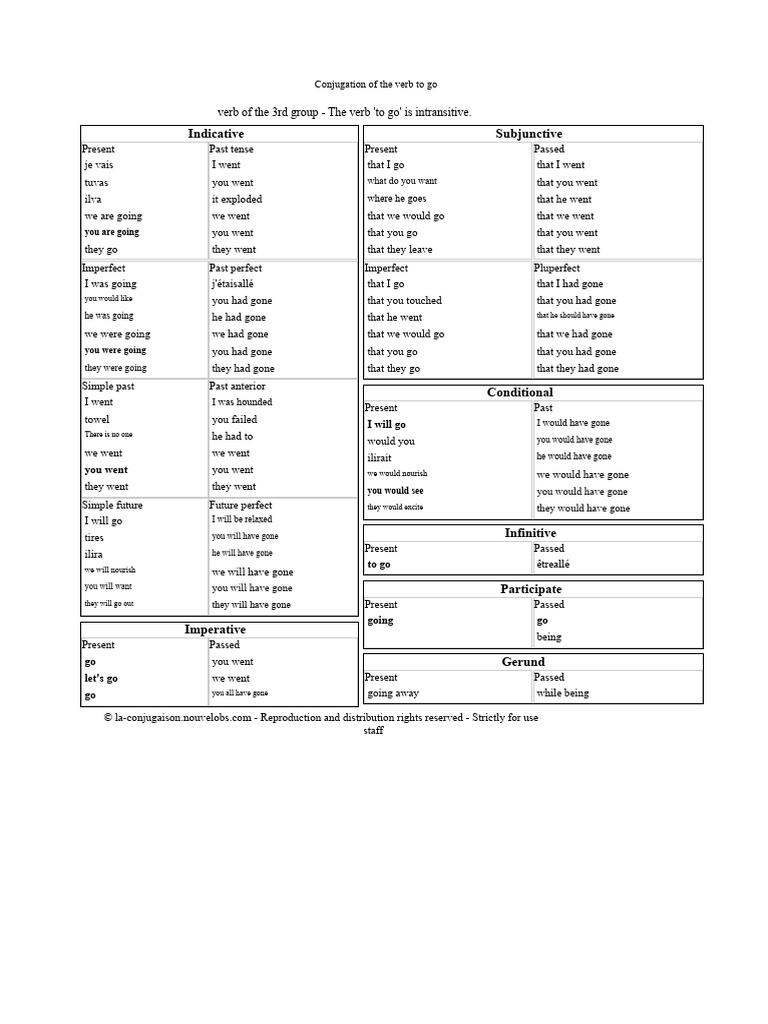 The Conjugation of the Verb Aller - Conjugate Aller | PDF | Perfect ...