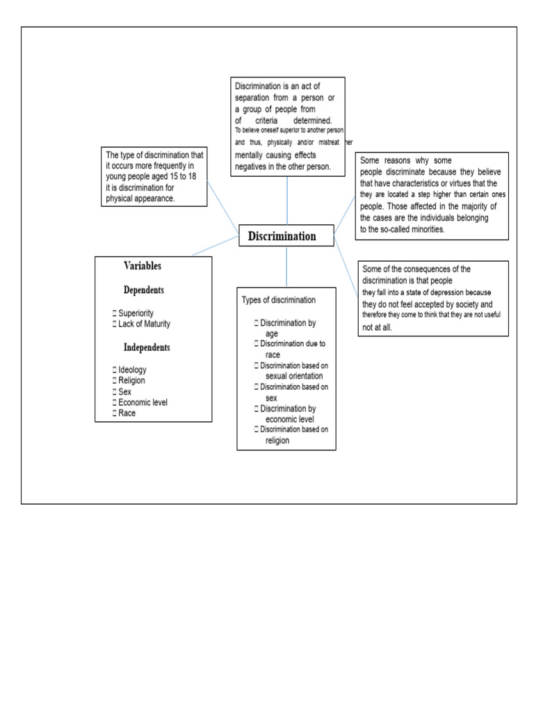 Graphic Organizer Social Phenomenon | PDF | Discrimination | Minority Group