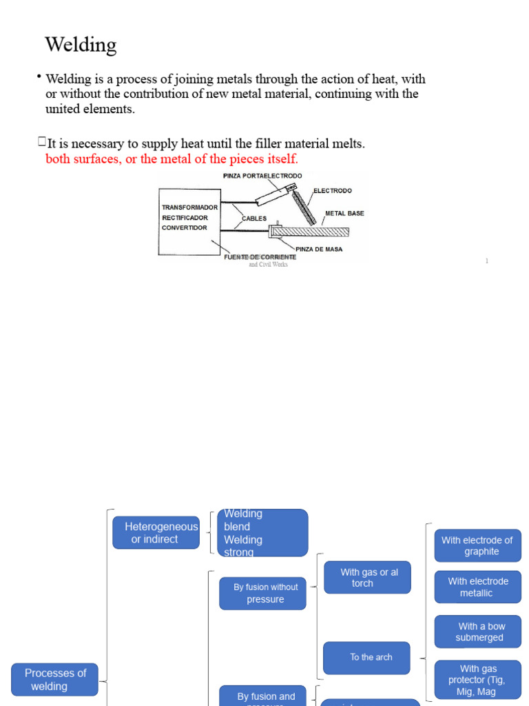 Welding Codes and Standards | PDF | Welding | Construction