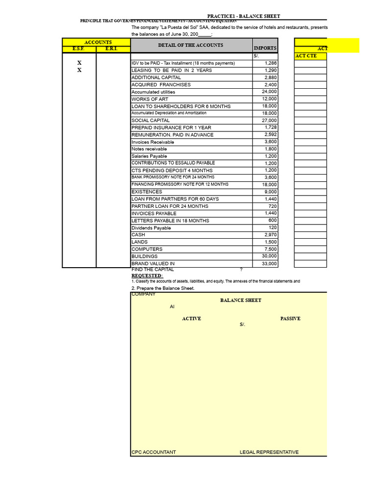 Task 1: Formulation of Financial Statements For Subsequent Analysis of ...