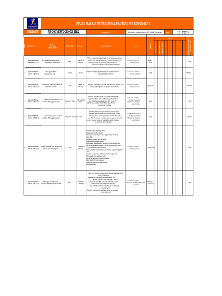 Copy of Matrix Need PPE.xls | PDF | Personal Protective Equipment