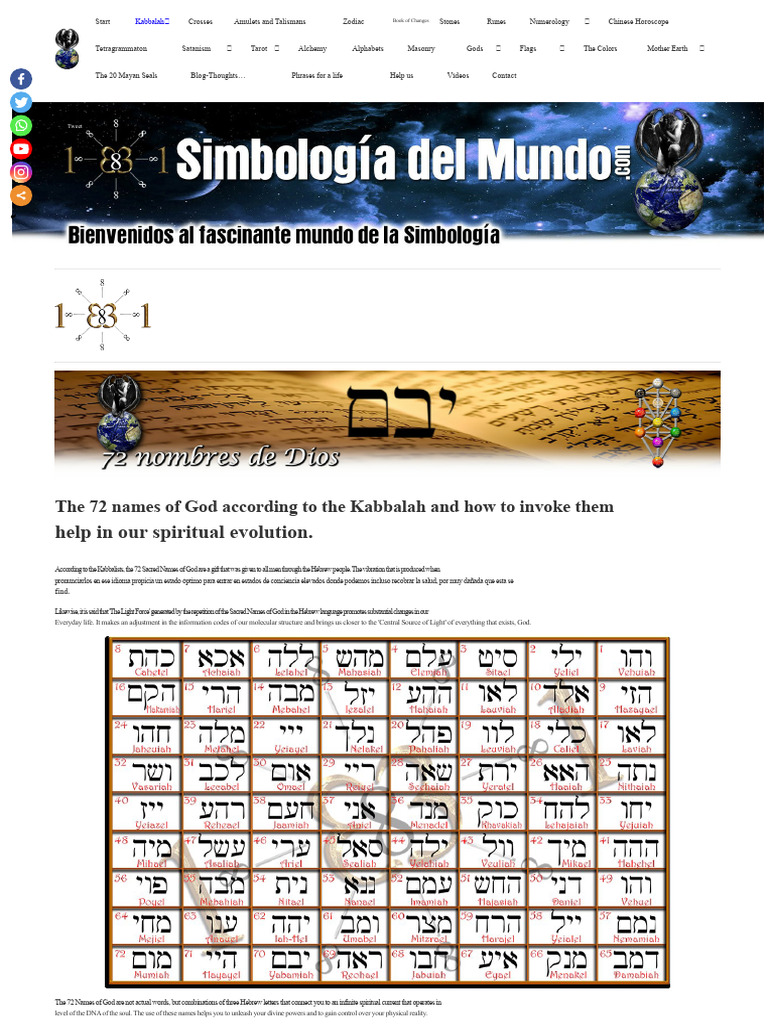 72 Names of God in Kabbalah Explained | PDF | Names Of God In Judaism ...