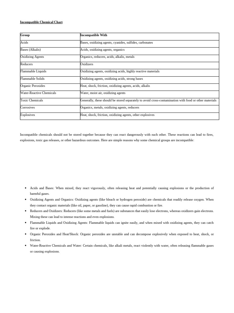 Incompatible Chemical Chart | PDF