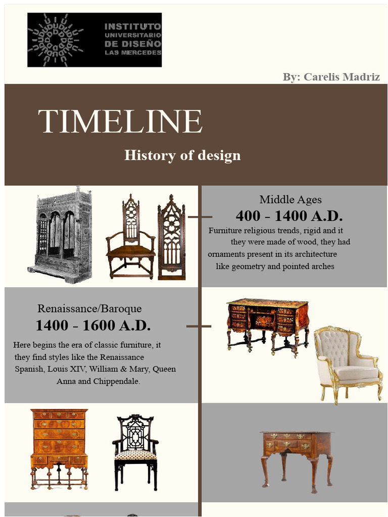 Timeline of Furniture Design History | PDF