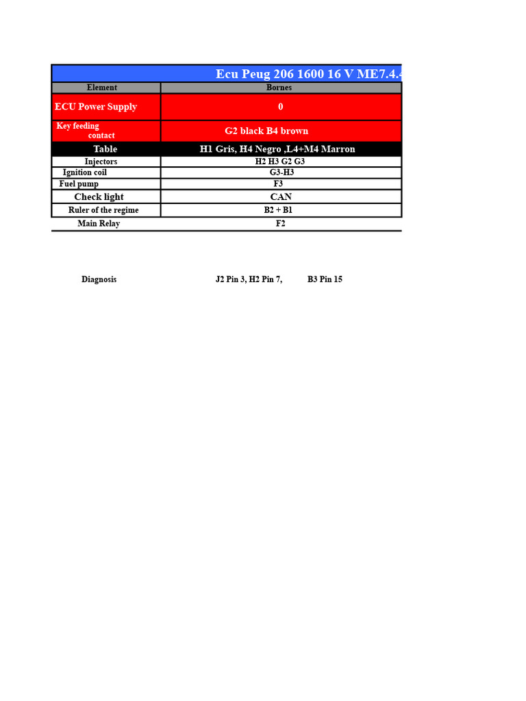 Bosch Me7.4.4 c Obdii | PDF