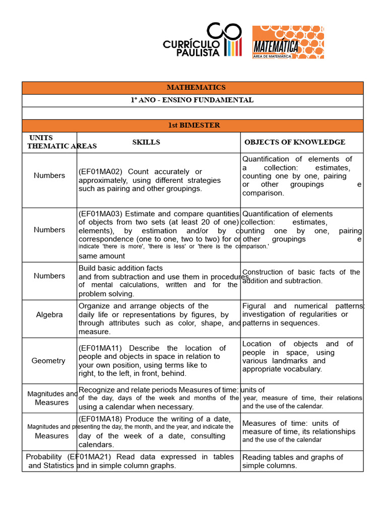 1st Year Math Curriculum Overview | PDF | Geometry | Shape