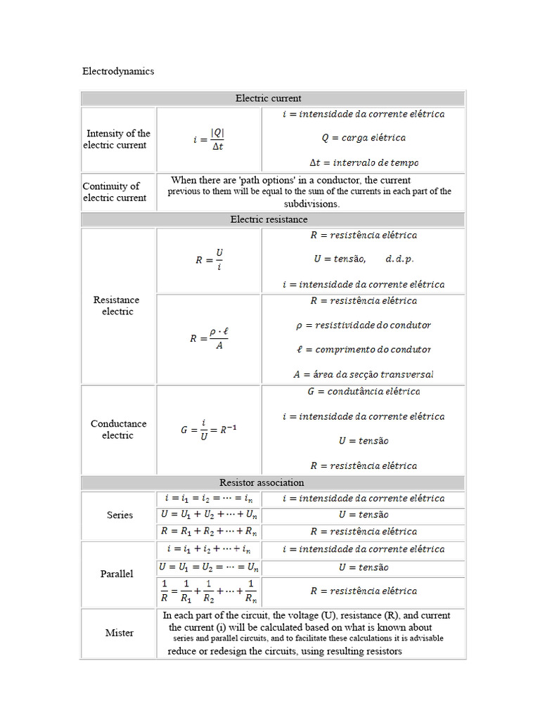 Electrodynamics Formulas.pdf | PDF