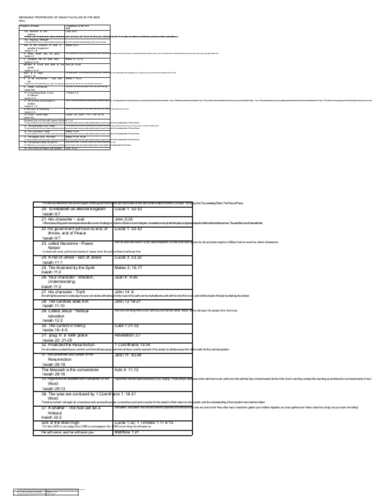 Messianic Prophecies of Isaiah Fulfilled in The New Testament | PDF ...