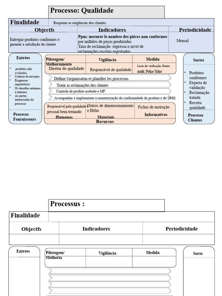 Ficha de Processo (Qualidade) | PDF