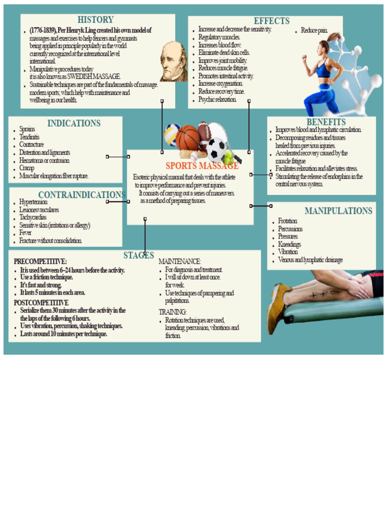 SPORTS MASSAGE SCHEMA | PDF | Massage | Manual Therapy