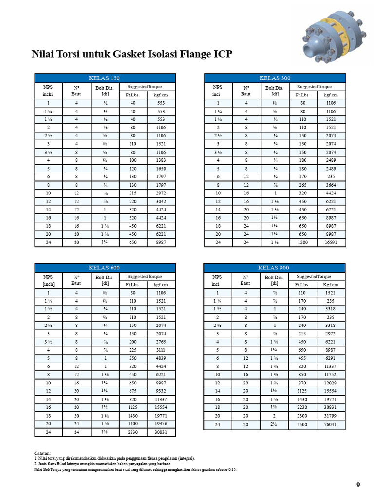 Nilai Torsi Untuk Kit Isolasi | PDF