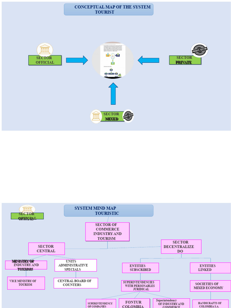 TOURIST SUPERSTRUCTURE | PDF | Tourism | Economies