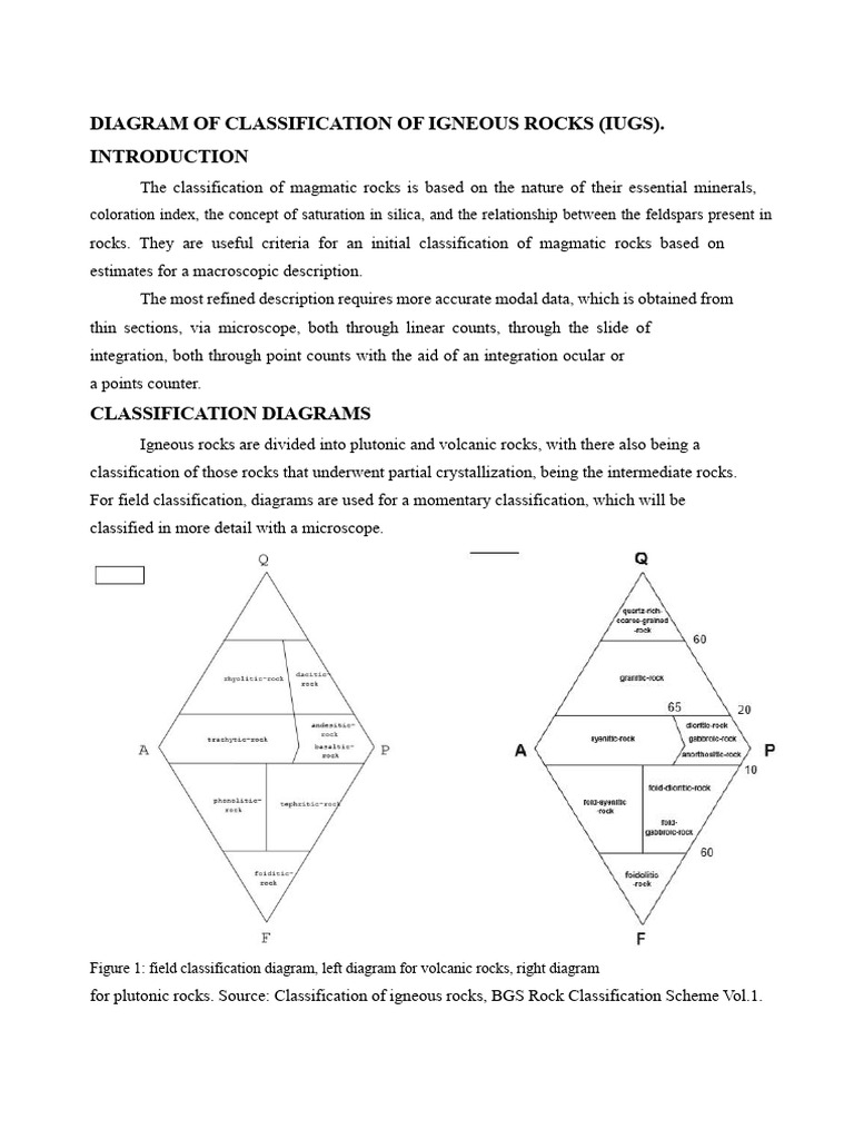 Official IUGS Classification Diagrams | PDF | Igneous Rock | Rocks