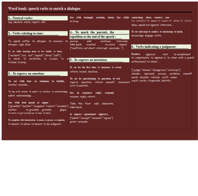 Dialogue - The Verbs of Speech | PDF