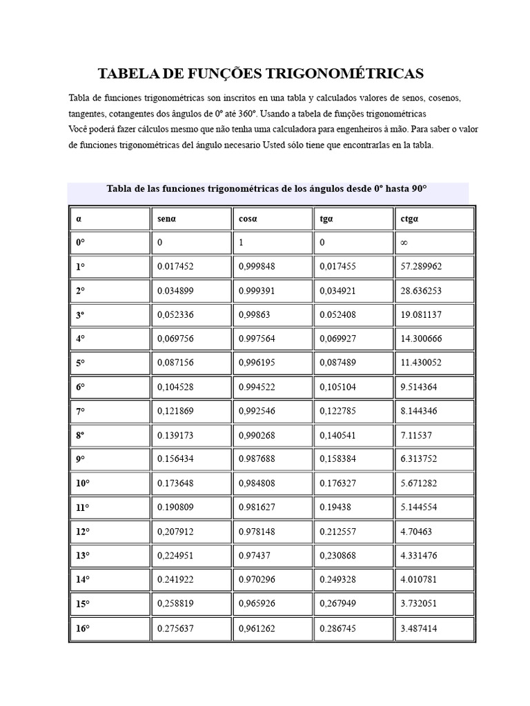 Tabela de Funções Trigonométricas | PDF | Trigonometria | Funções ...