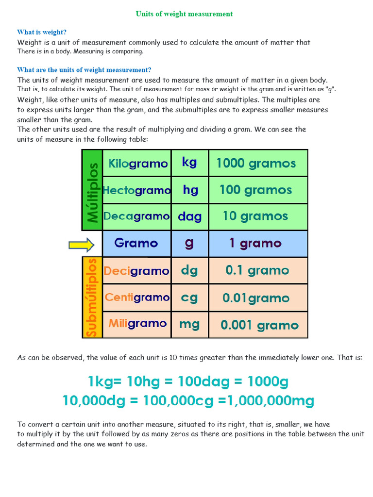 Understanding Weight Measurement Units | PDF | Weight | Measurement