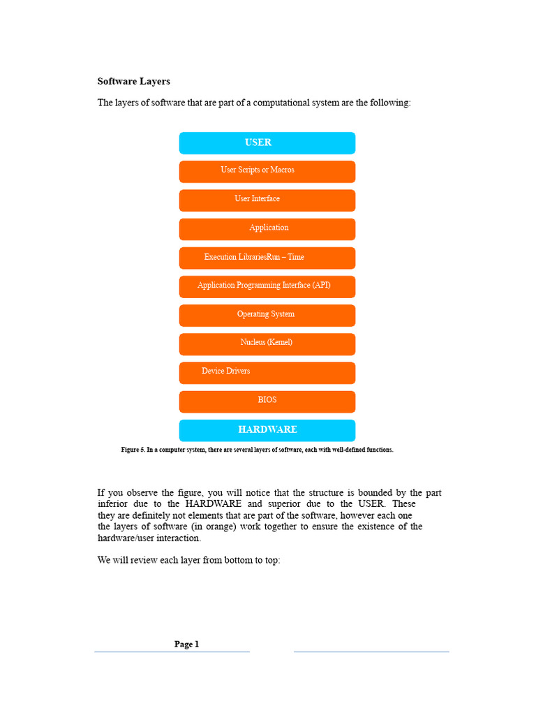 Software layers | PDF | Operating System | Kernel (Operating System)