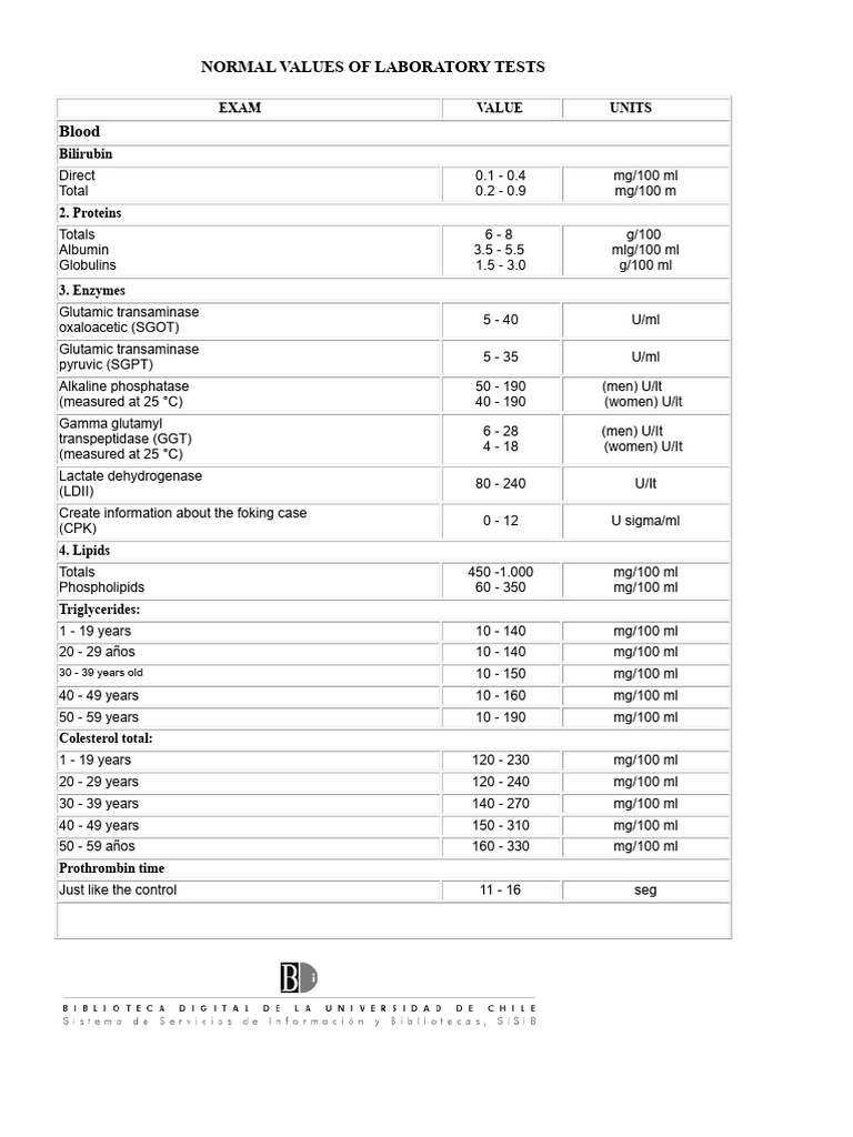 Normal Laboratory Test Values Guide | PDF | Medical Specialties