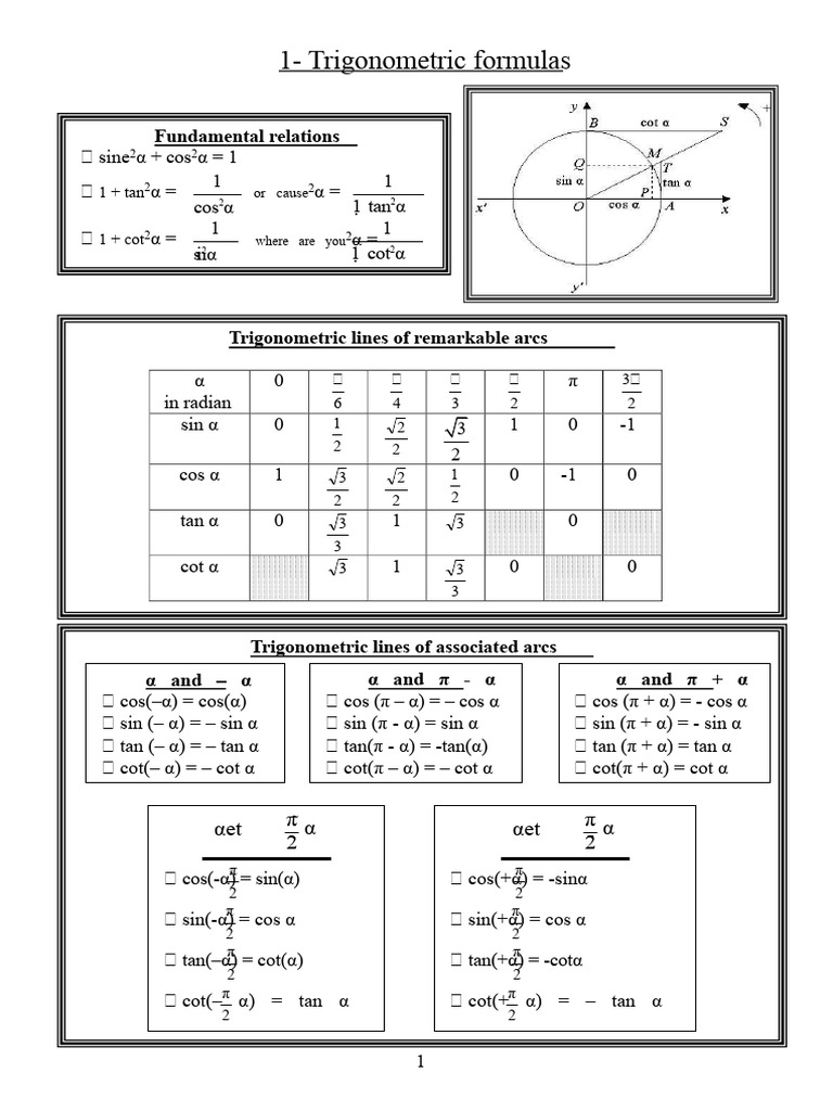 1- Trigonometric formulas | PDF | Trigonometry | Trigonometric Functions