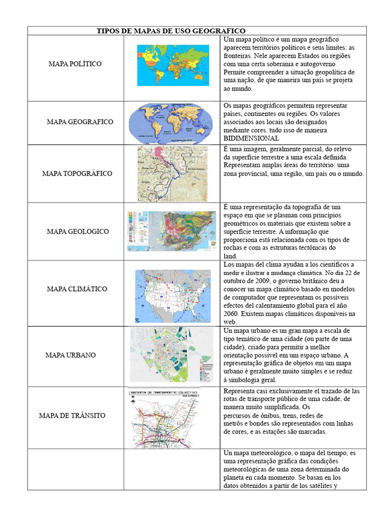 Tipos de Mapas Geográficos Explicados | PDF | Mapa | Meteorologia
